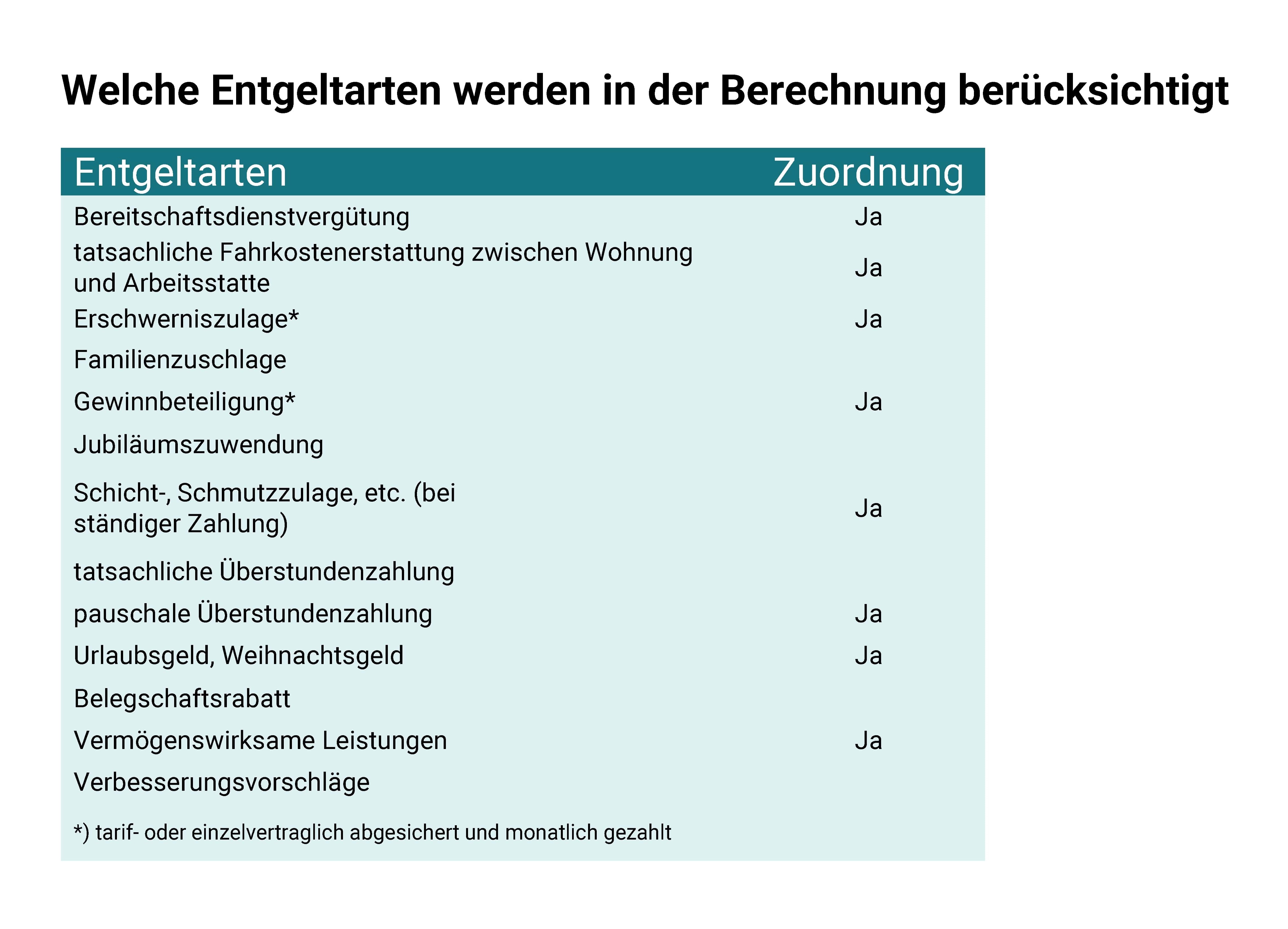 PKV für Angestellte